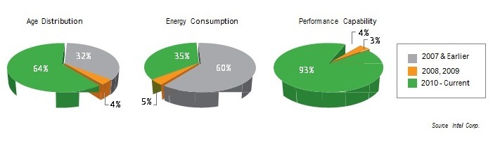 Reduce Your Data Center's Energy Use Through Server Power Management ...